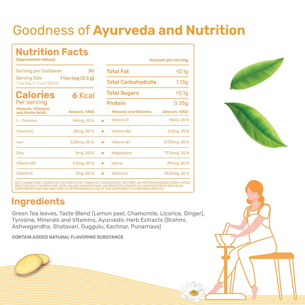 andMe Thyroid Tea for Hypothyroidism- Restore healthy T3, T4 levels